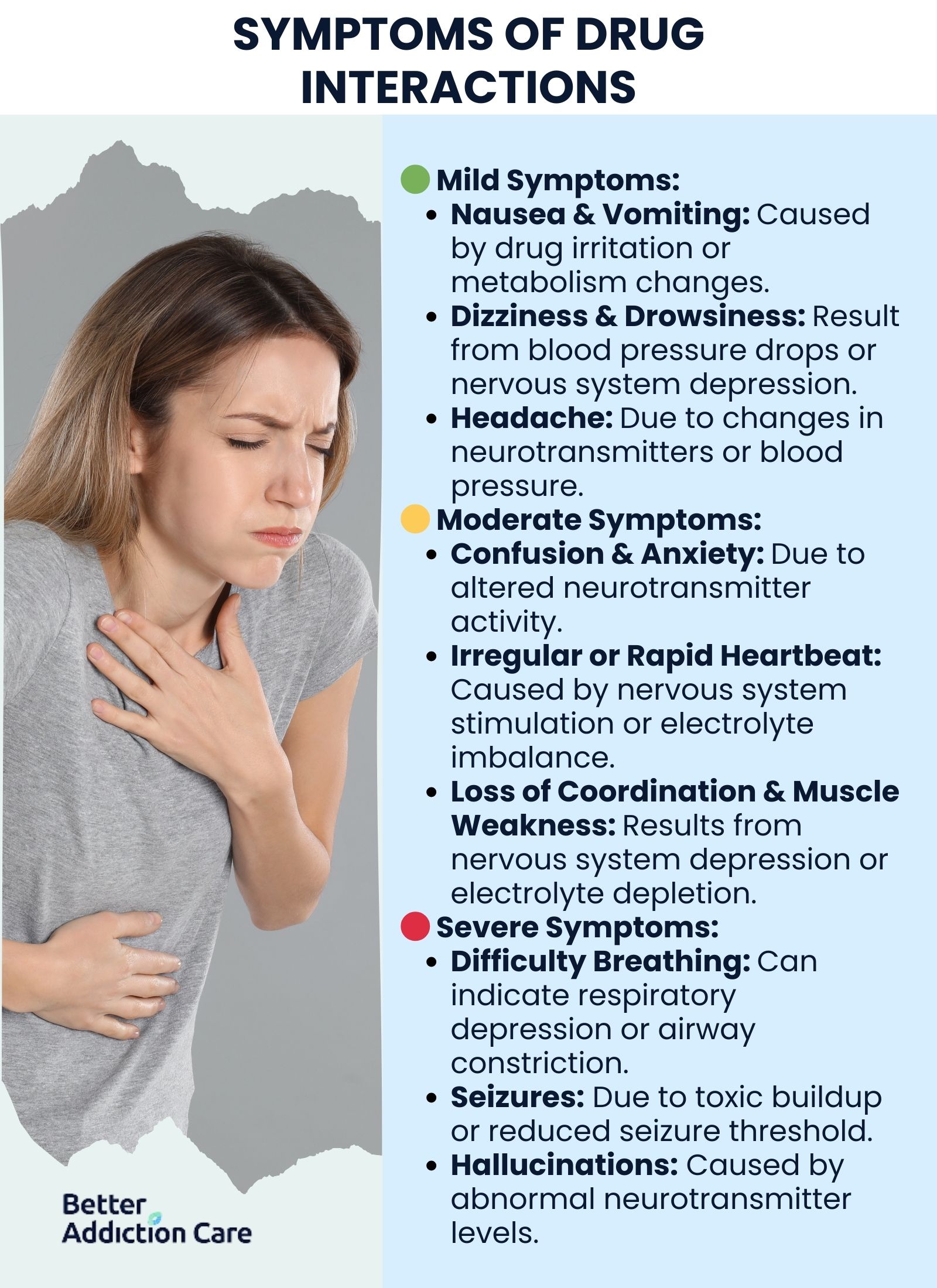 Drug Interaction: Definition, Types, Symptoms