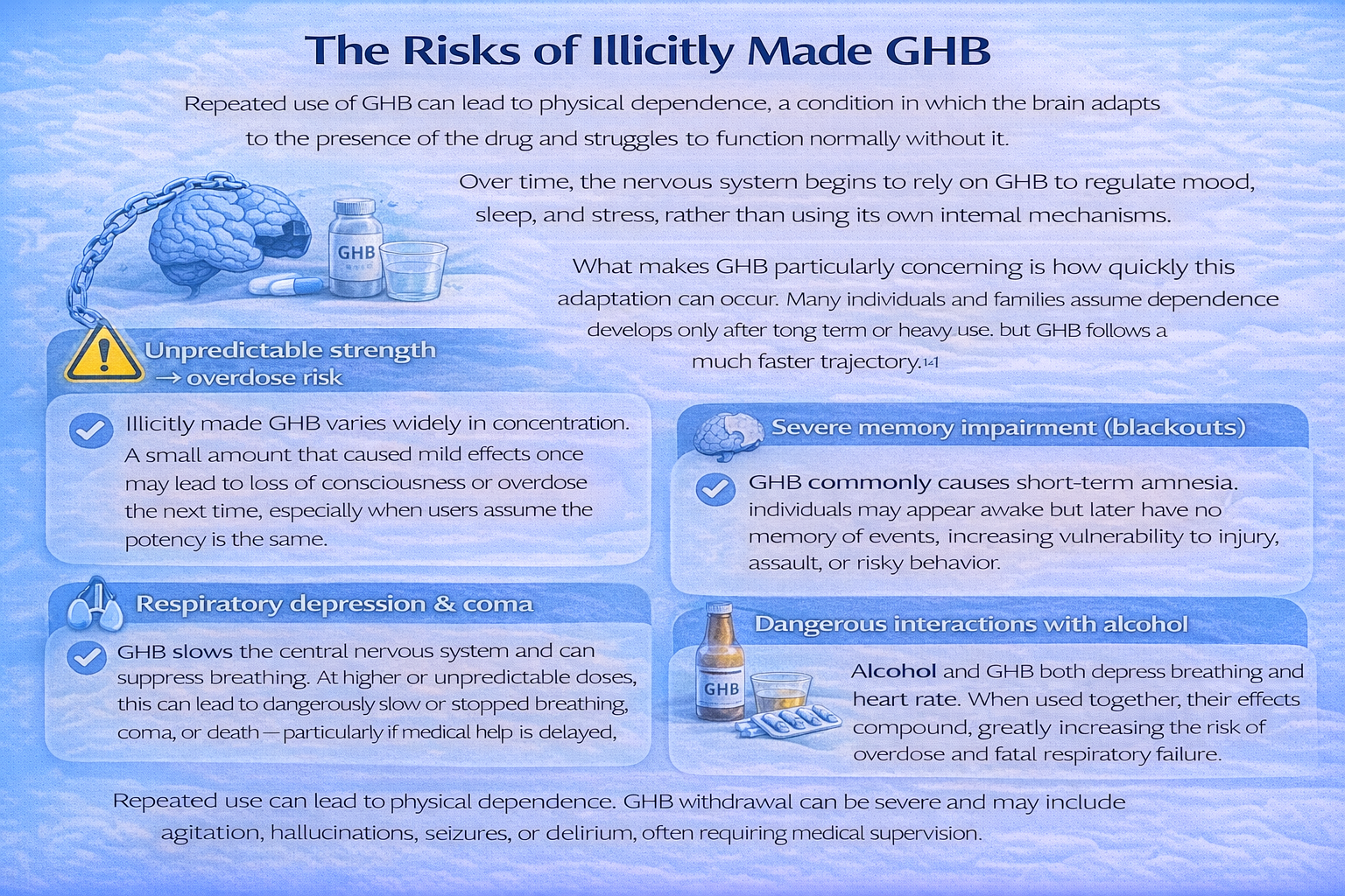 How Is GHB Made? The Illegal Production & Why It’s Extremely Dangerous