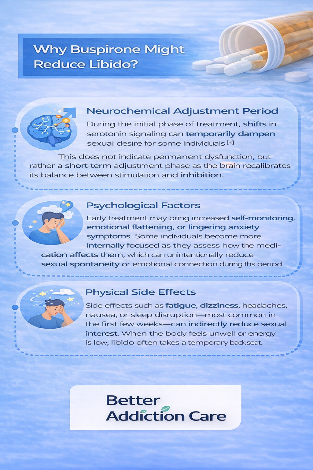 Does Buspirone Affect Libido? Sexual Side Effects and Management